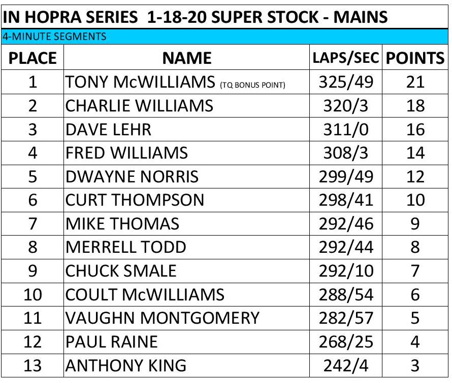 2019-20 Indiana HOPRA Racing Series - HO Racing - Slotblog