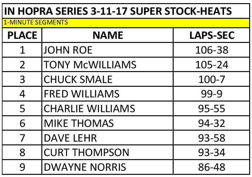 2016-17 Indiana HOPRA schedule - HO Racing - Slotblog