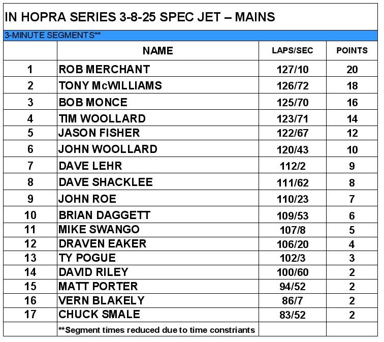 2024-25 IN HOPRA Series - HO Racing - Slotblog