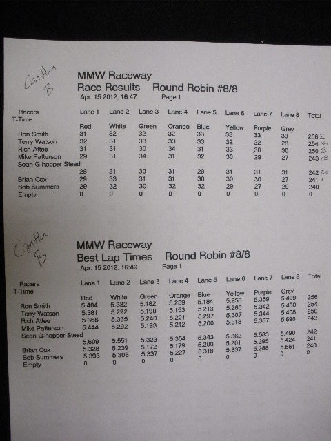 ORS Race #7 results - 4/14/12 at Mark's Model World - Ohio Retro Series ...