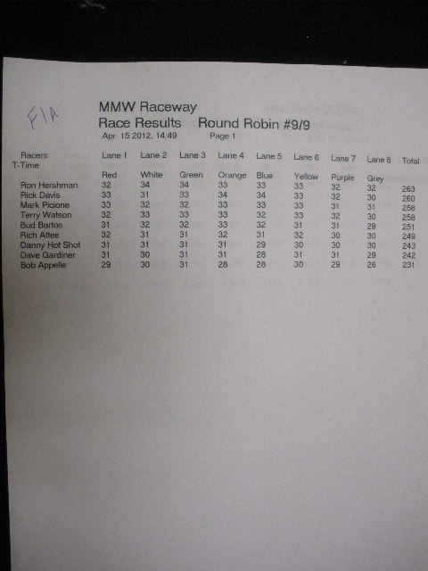 ORS Race #7 results - 4/14/12 at Mark's Model World - Ohio Retro Series ...