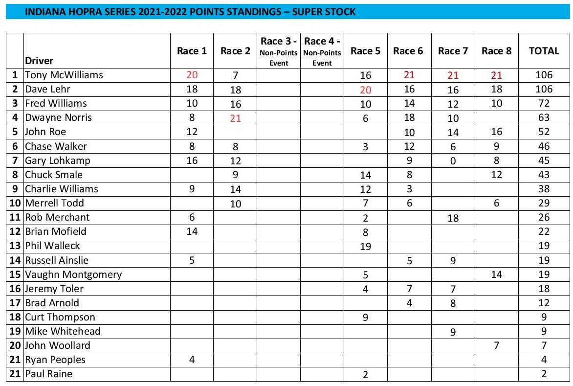 2021-22 IN HOPRA series - Page 2 - HO Racing - Slotblog - Page 2