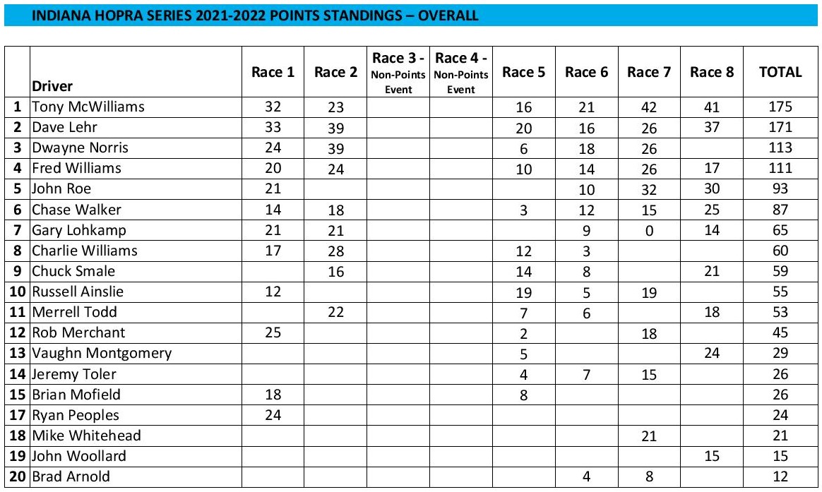 2021-22 IN HOPRA series - Page 2 - HO Racing - Slotblog - Page 2