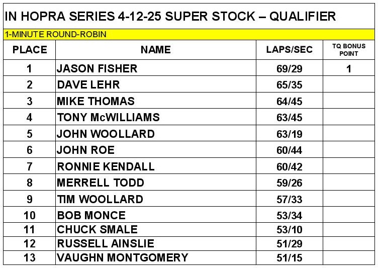 2024-25 IN HOPRA Series - HO Racing - Slotblog