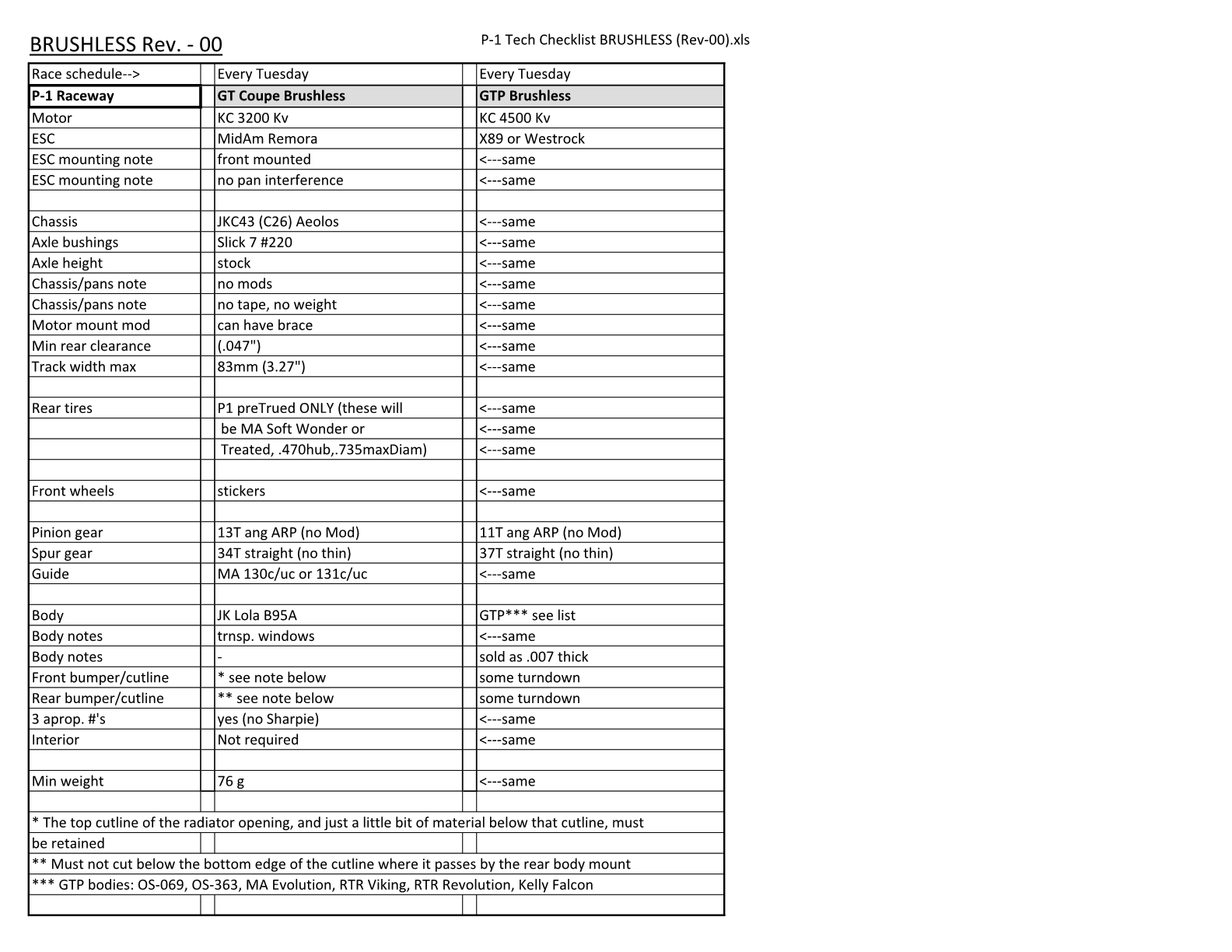 Tech sheet reference library - Rules Library - Slotblog