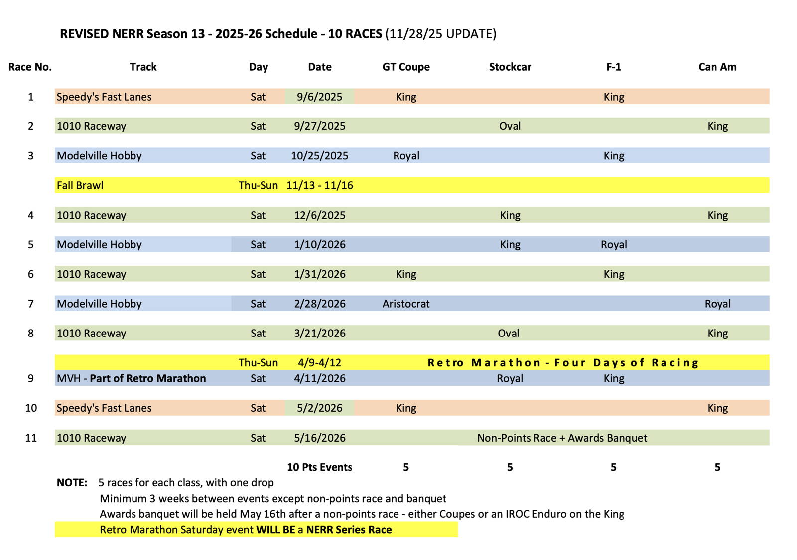 Season 13 NERR schedule - 2025-26 (revised 11/28) - New England Retro ...